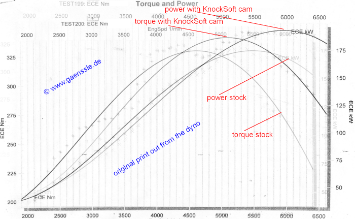 Calculate camshaft profile calculating valve lift curve and cam profile